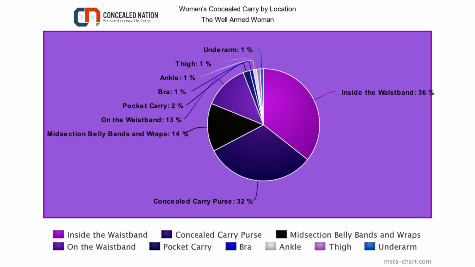Top Concealed Carry Locations For Women | Concealed Nation